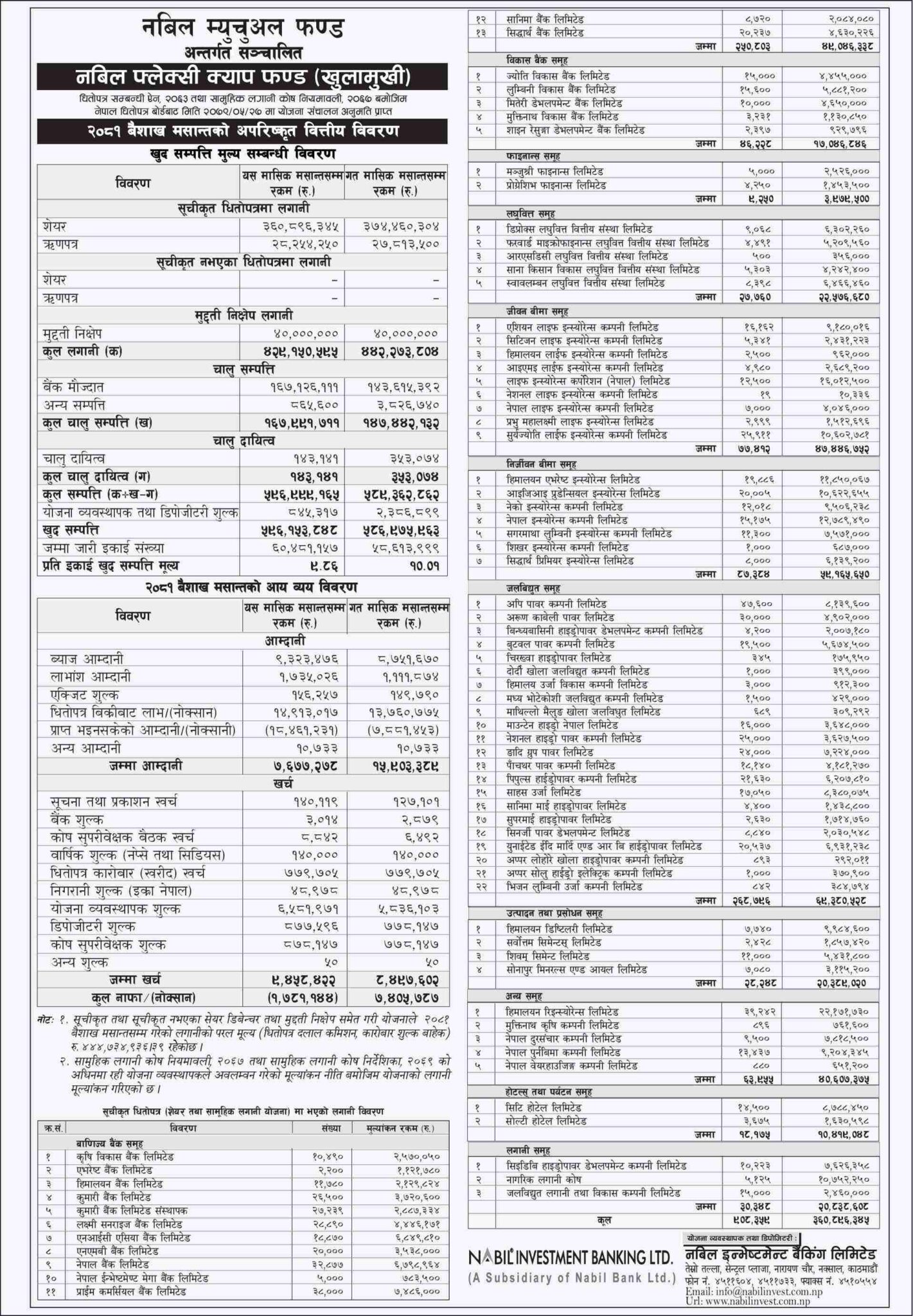 Nabil Investment Banking Limited Publishes 2081 NAV Report for Nabil ...
