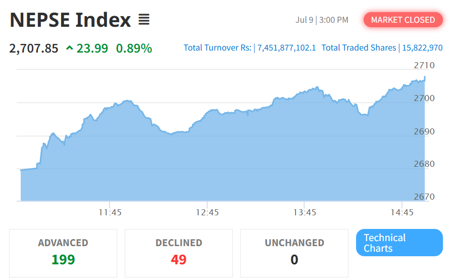 July 9, 2025 NEPSE Market Summary | NEPSE Ends at Day’s High of 2,707. ...