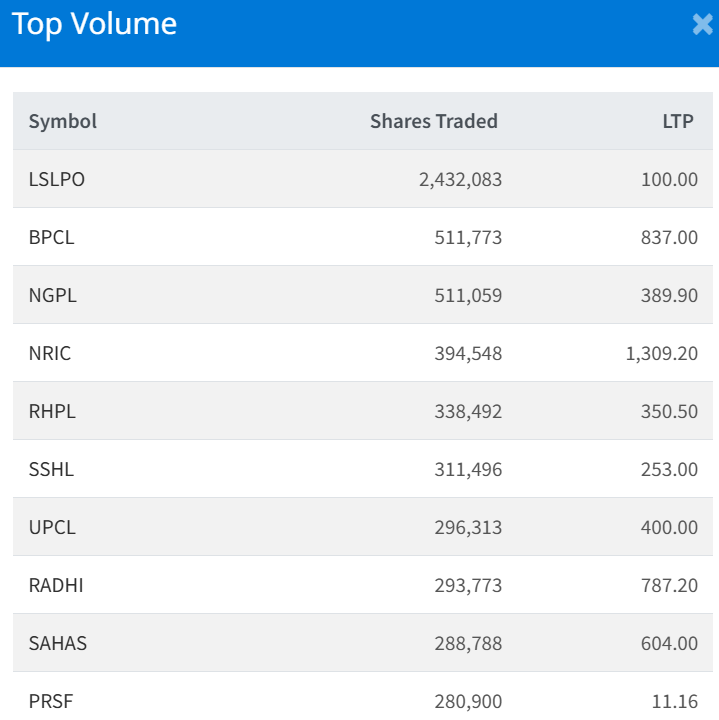 July 8, 2025 NEPSE Market Summary | Index Dips by 0.14 Points in ...
