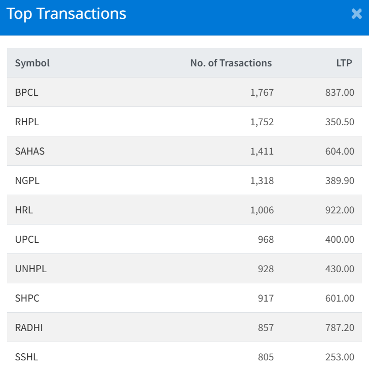 July 8, 2025 NEPSE Market Summary | Index Dips by 0.14 Points in ...
