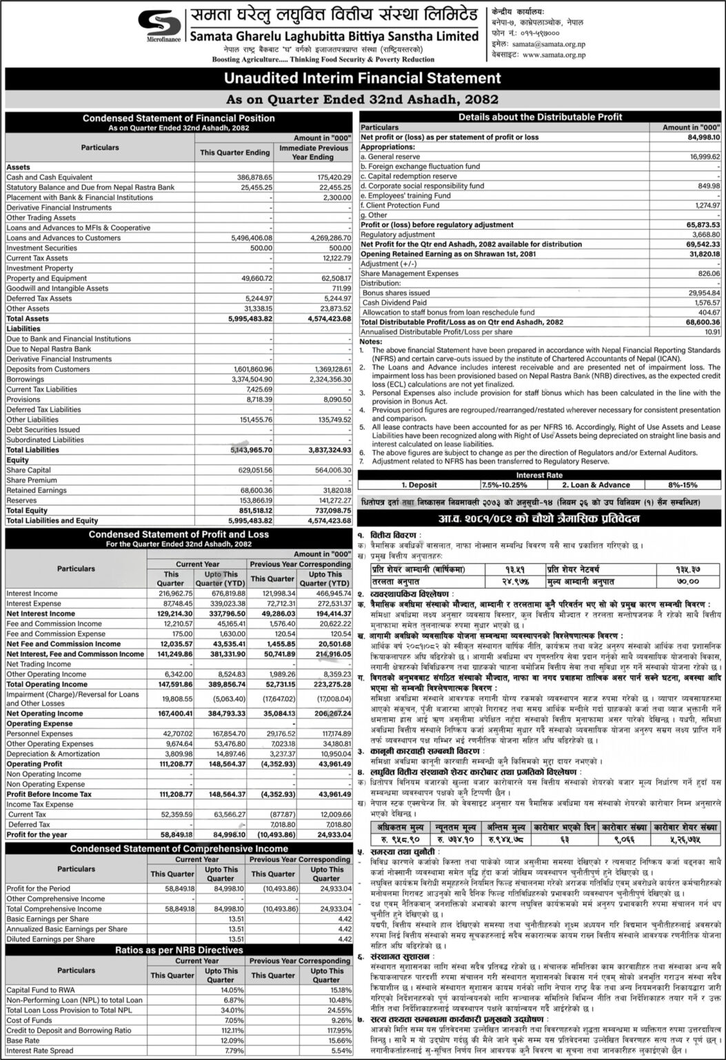 Samata Gharelu Laghubitta Reports Net Profit of Rs. 58.84 Million in Q4 ...