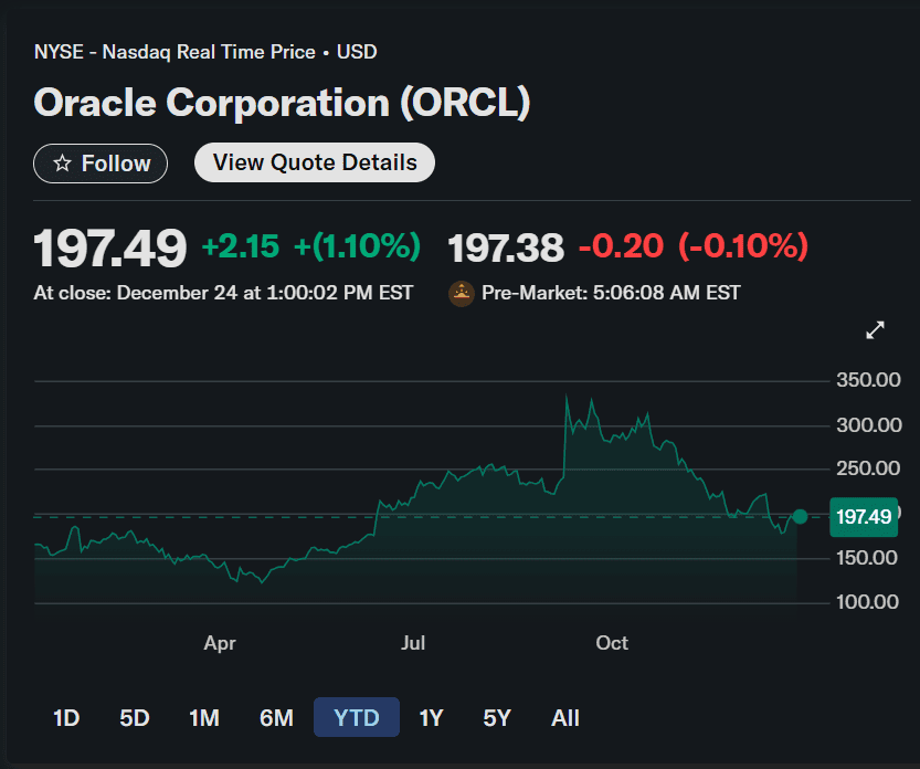 Oracle Stock in 2025: Between AI Hype and Growing Investor Fear ...