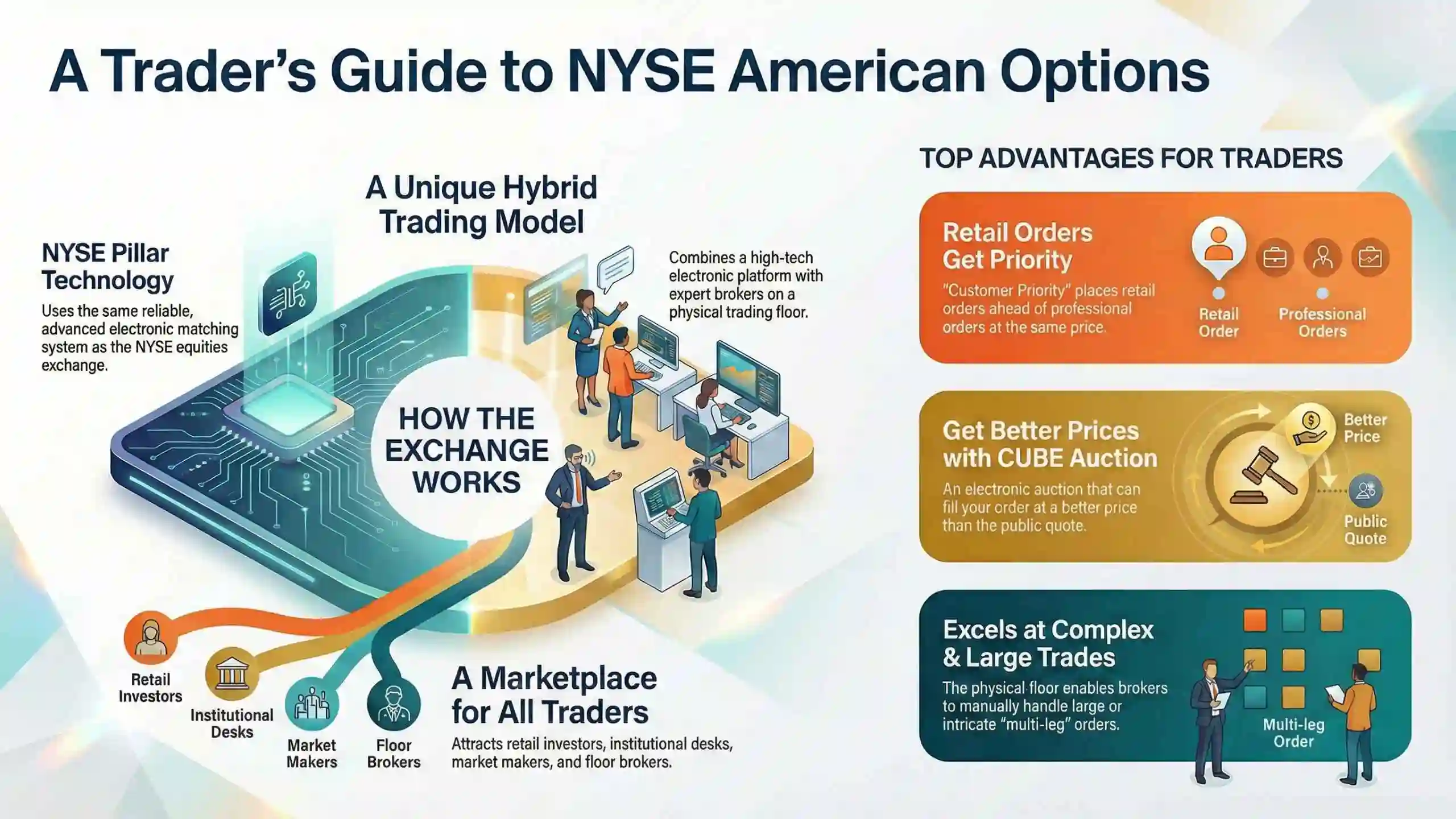 NYSE American Options in 2026: Flexible and Competitive Options Trading ...