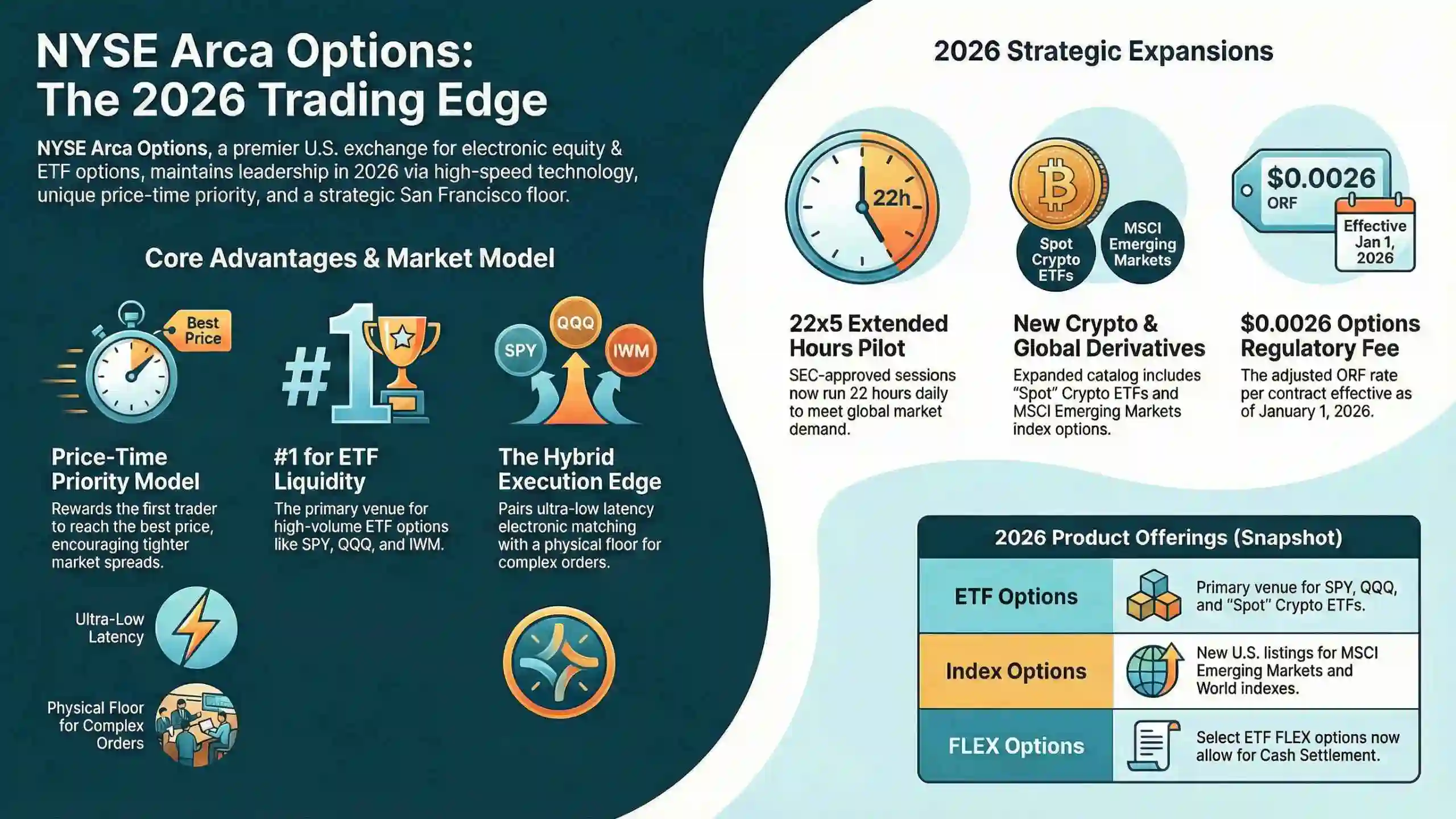 NYSE Arca Options in 2026: A Modern Hub for Equity and ETF Trader ...